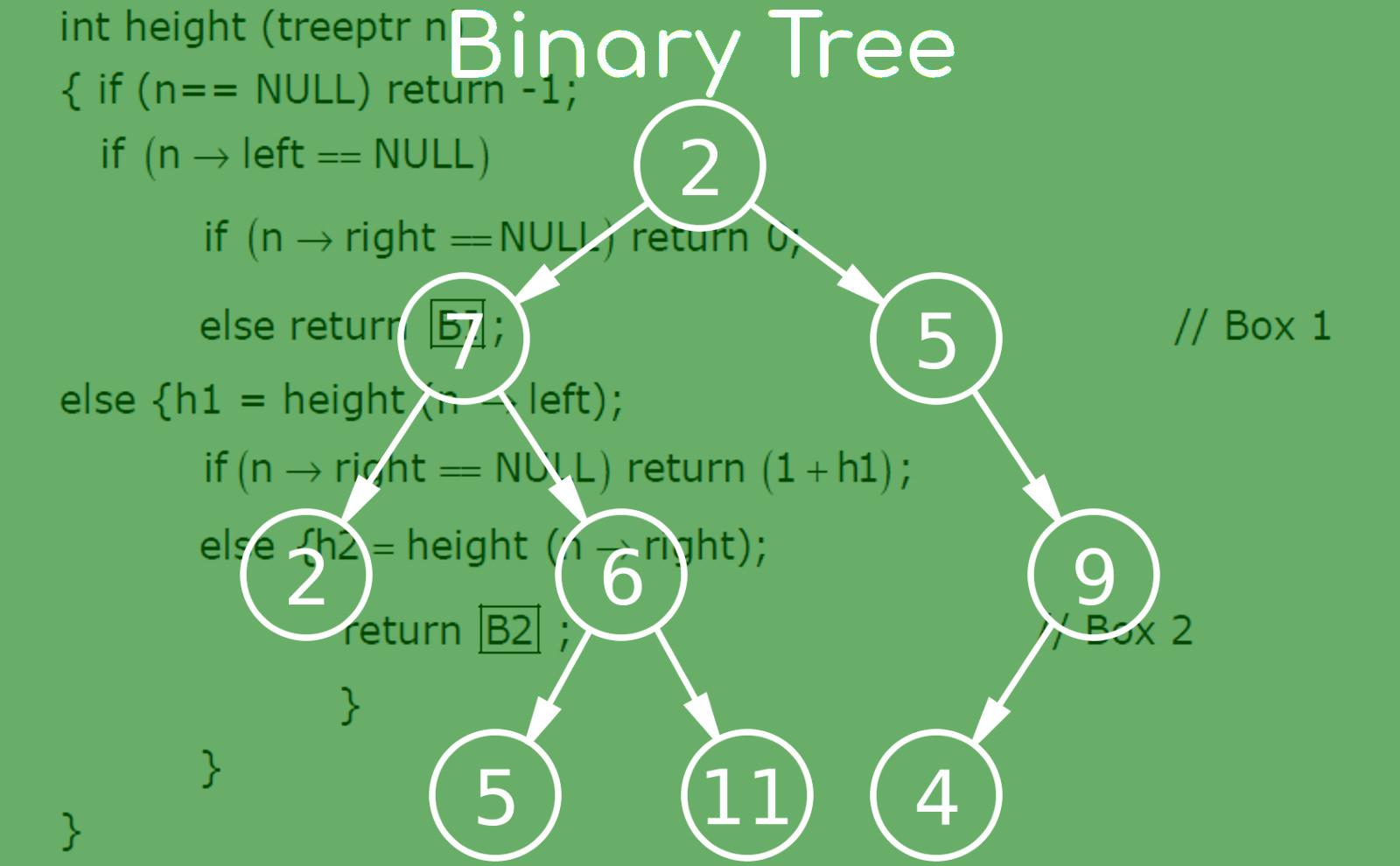 Unlocking Algorithmic Power Introduction To Data Structures Data Structure Geekboots